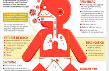 Você sabe o que é vírus sincicial respiratório (VSR)? - Diario Farma